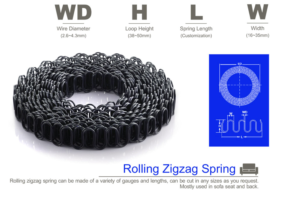 Rolling Zigzag Sofa Spring Manufacturer - KYA FASTENERS