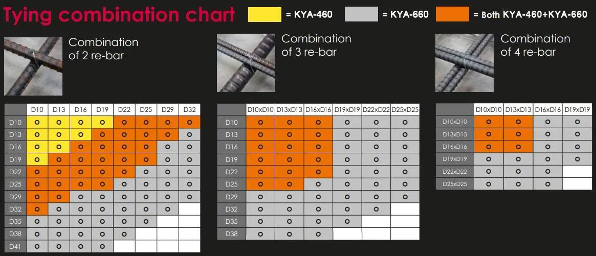 Automatic Rebar Twin Tier - a game changer for construction industry